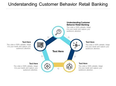 Understanding Customer Behavior Retail Banking Ppt Powerpoint