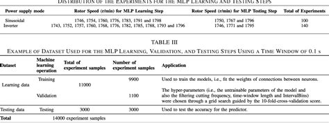 Table Iii From Histogram Of Oriented Gradients For Rotor Speed
