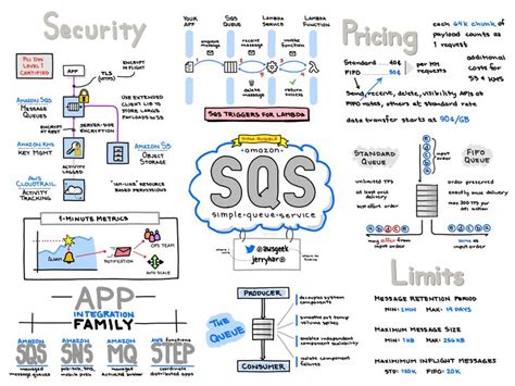 Cloud Computing Flow Diagram For Management Inc Organization