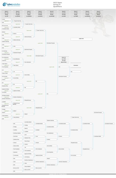 First Php Project Tournament Brackets Justin Carmony