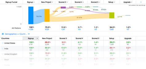 30 Data Analytics Terms Marketers Need To Know