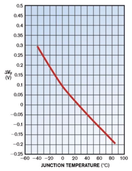 Circuit Protection Strategies For Improving LED Reliability And Lifetime EDN