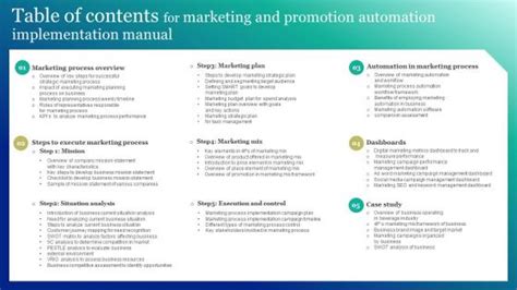 Automation Implementation Manual Powerpoint Templates Slides And Graphics