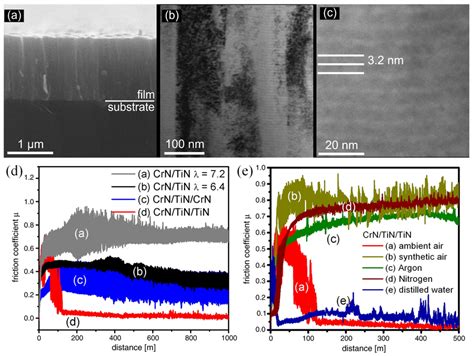 A Sem And Bc Tem Image Of Multilayer Crntin Coating With Bilayer