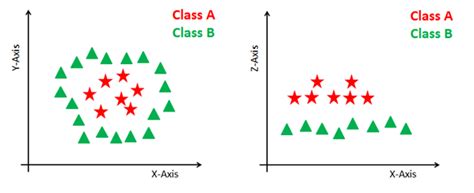 Support Vector Machine Classification In Scikit Learn Machine Learning Geek
