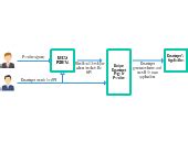 Api Flow Editable Data Flow Diagram Template On Creately