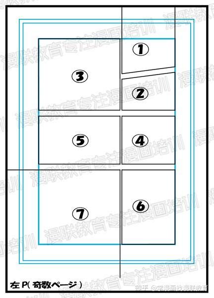 零基础漫画分镜学习入门！漫画分镜的基础知识 知乎