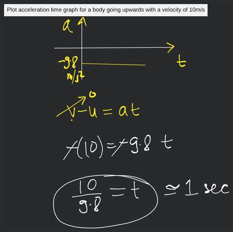 Plot Acceleration Time Graph For A Body Going Upwards With A Velocity Of