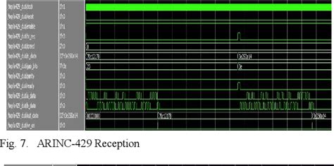 Figure 7 From Uvm Methodology For Arinc 429 Transceiver In Loop Back