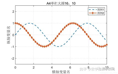 万能模板 用matlab绘制出惊艳的数模论文插图 知乎