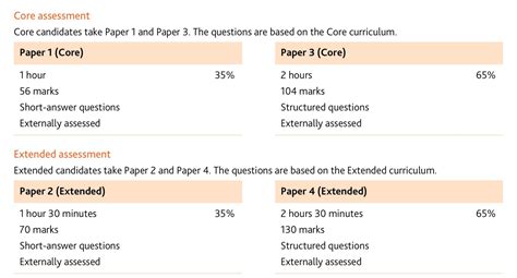 Igcse Marking Style R Igcse