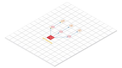 Serverless Apis Lessons Learned Igor Escobar