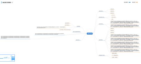mindmap 脑图树左右布局时，节点名称太长时，换行之后，连接线部分很长 · issue 4867 · antvis g6 · github
