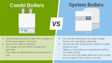 What is a System Boiler? Advice and Costs | GreenMatch