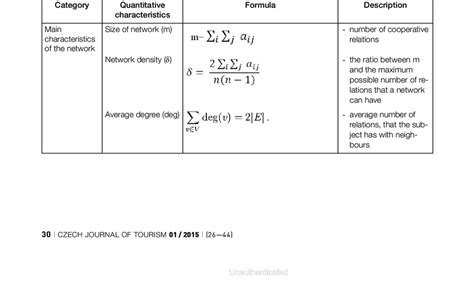Selected Quantitative Characteristics Of The Network Analysis