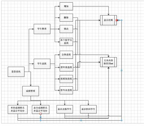 Java项目：学生成绩管理系统（二） 守望先疯 博客园
