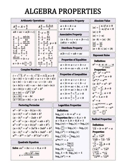 Algebra And Geometry Formulas Poster Set Educational Cheat Sheets Pdf