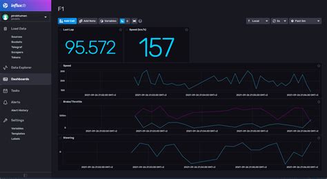 GitHub Pirobtumen F1 Telemetry Tool For Visualizing And Storing Real Time Telemetry Data For
