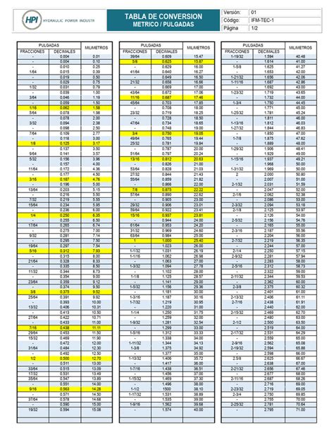Tabla De Conversión Pulgadas A Métrico Pdf