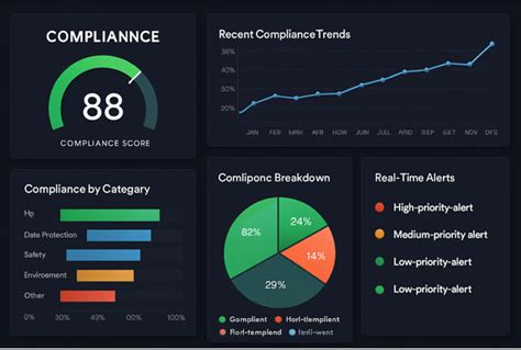 Powerful Compliance Data Visualization How Dashboards Simplify Compliance Management In 2025