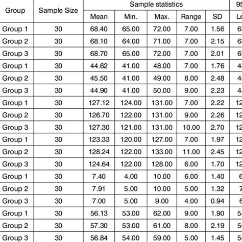 Descriptive Statistics And Estimation Of Parameters Of Cranial Base