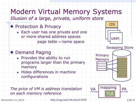 Ppt Constructive Computer Architecture Virtual Memory From Address
