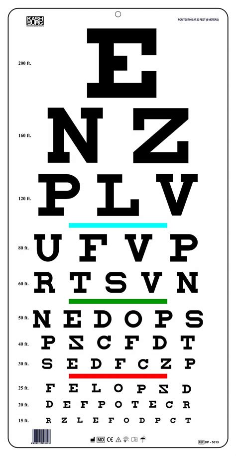 Visual Acuity Scale
