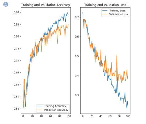 A Beginning Journey In TensorFlow 6 Image Augmentation And Dropout Element14 Community