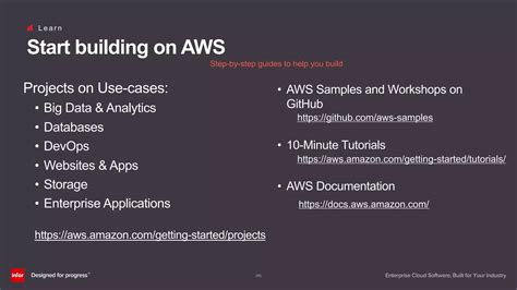 Fundamentals Of Cloud Computing And Aws Ppt