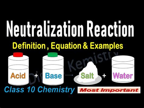 Neutralization Reaction