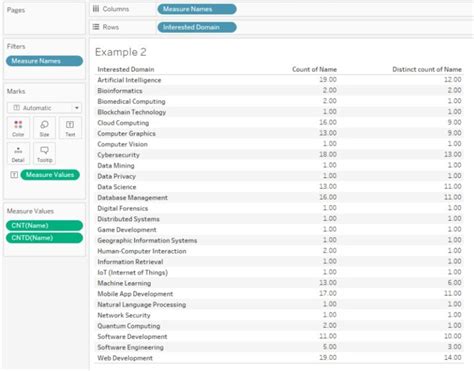 Tableau Count Distinct Definition Syntax Examples How To Use