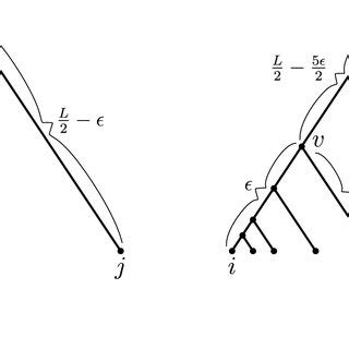 Trees For The Proof Of Theorem Download Scientific Diagram