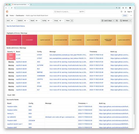 Lup Yuen Lee On Linkedin Continuous Integration Dashboard For Apache Nuttx Rtos Prometheus And