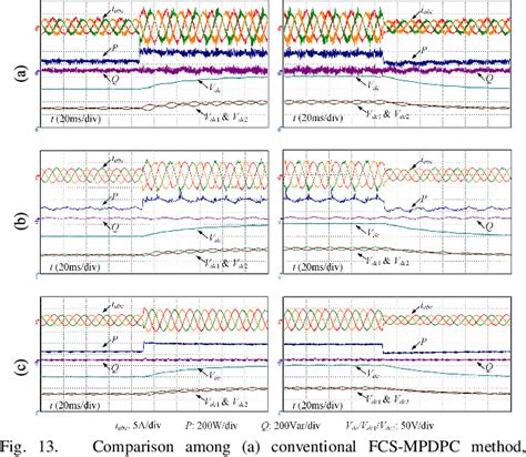 Figure 13 From Power Compensated Triple Vector Model Predictive Direct