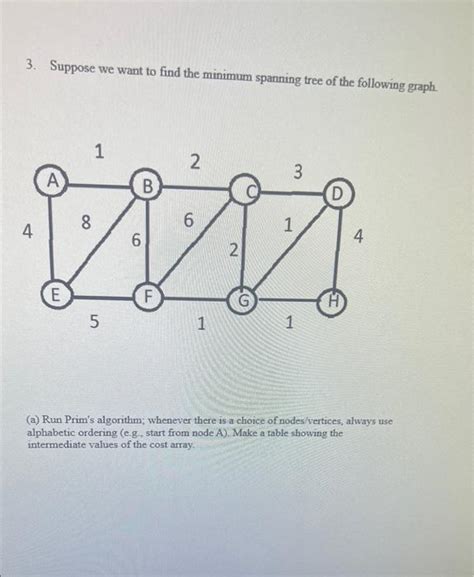 Solved Suppose We Want To Find The Minimum Spanning Tree Chegg