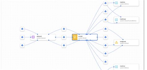 Use Vertex Pipelines To Build An Automl Classification End To End