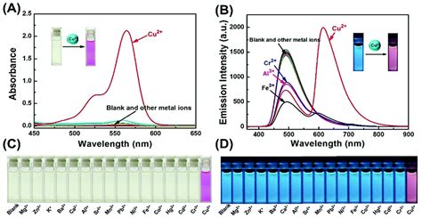 A Colorimetric And Ratiometric Fluorescent Sensor For Sequentially