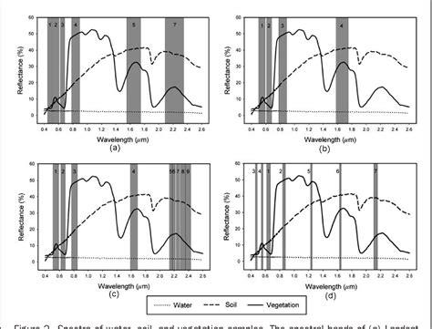 Table 2 From Analysis Of Dynamic Thresholds For The Normalized
