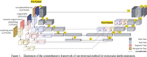figure 1 from enhanced monocular depth estimation a cnn integrating semantic segmentation
