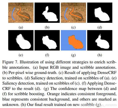 Weakly Supervised Salient Object Detection Via Scribble Annotations Csdn博客