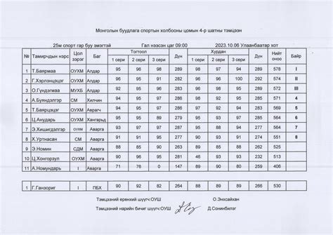 МБСХ ны цомын 4 р шатны цуврал тэмцээн Үндэсний шигшээ багийн бэлтгэл сургалтын төв ТӨҮГ ын