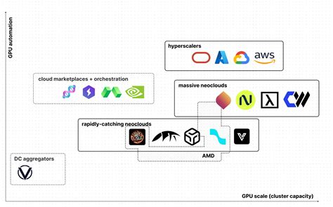 The State Of Cloud Gpus In 2025 Costs Performance Playbooks Dstack