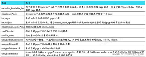 linux 物理内存管理涉及的三大结构体之struct page csdn博客