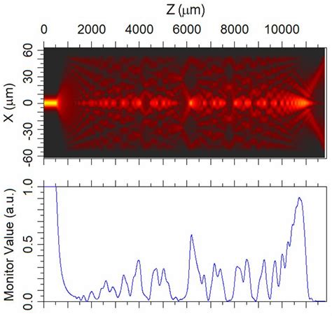 Beam Propagation Characteristics Of A 105 µm Mmf For 1562nm Download