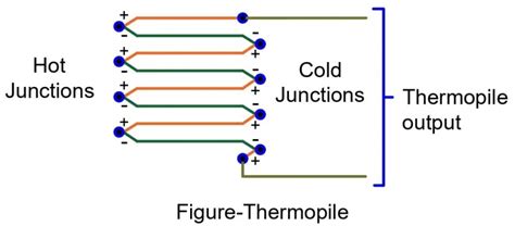Thermopile Working Principle Construction Connections