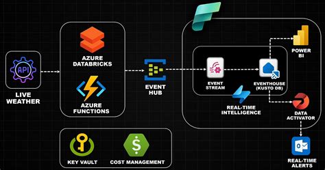 How Arduino Sparked My Passion For Engineering And Problem Solving By Wijith Pathiranage Medium