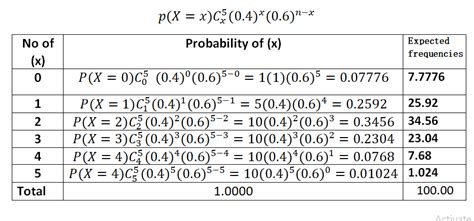 Sta301 Assignment 2 Fall 2023 Solution Sta 301assignment2023