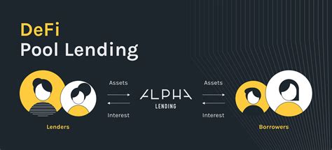 Defi Pool Lending