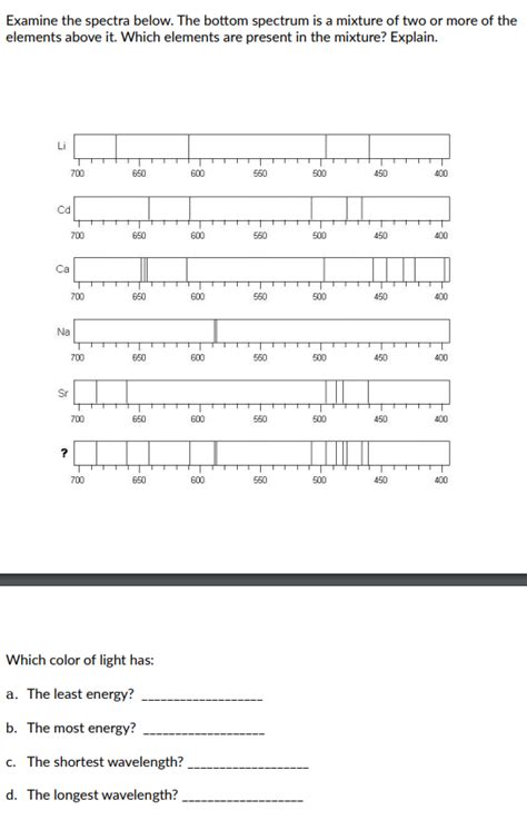 Solved Use The Spectrum Description Below To Determine The