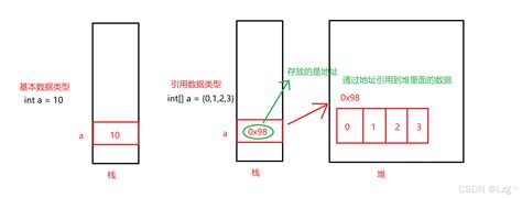 【java Se基础】数据类型与变量java入门 变量与数据类型 Csdn博客